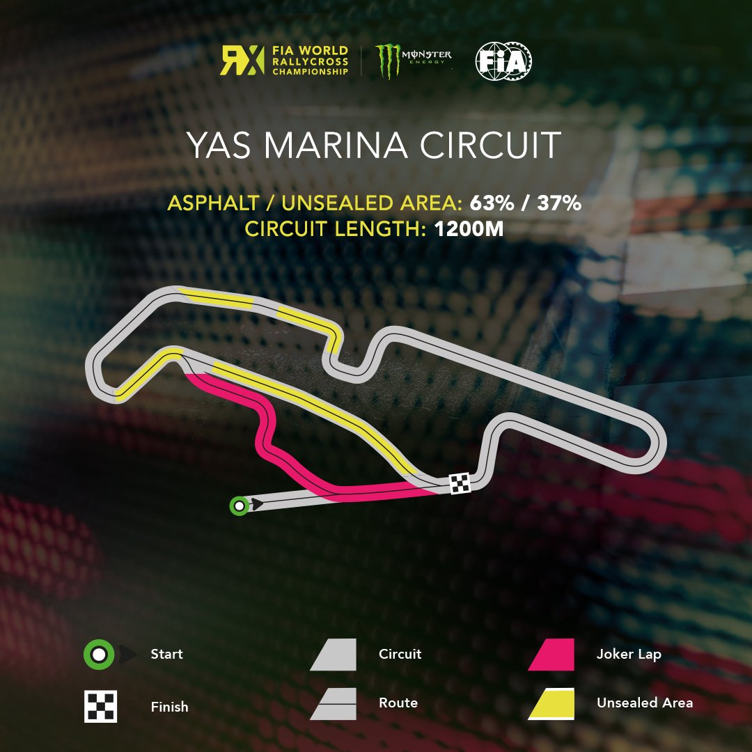 Yas Marina Circuit RX track layout revealed – dev.rallycross.com